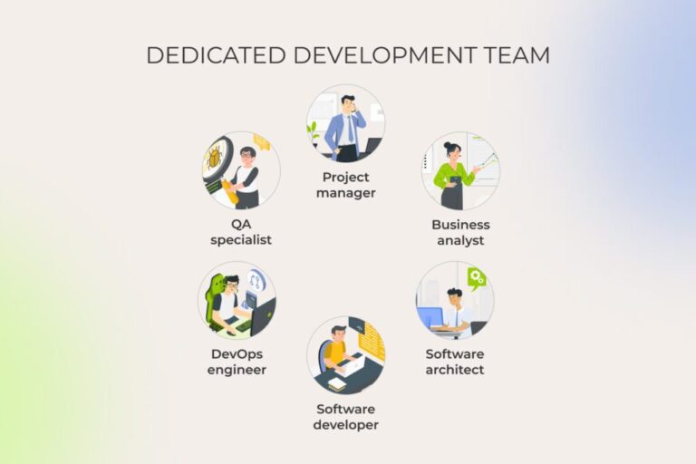 Dedicated development team: A complete guide to hiring & managing ...